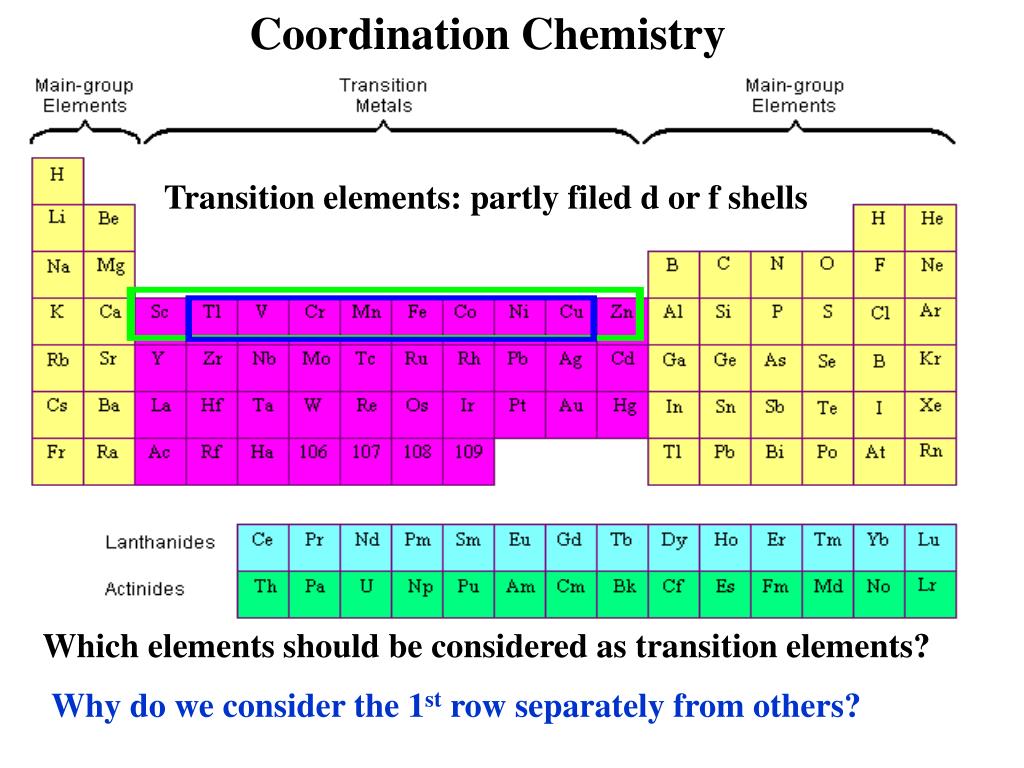 PPT - Coordination Chemistry PowerPoint Presentation, free download ...