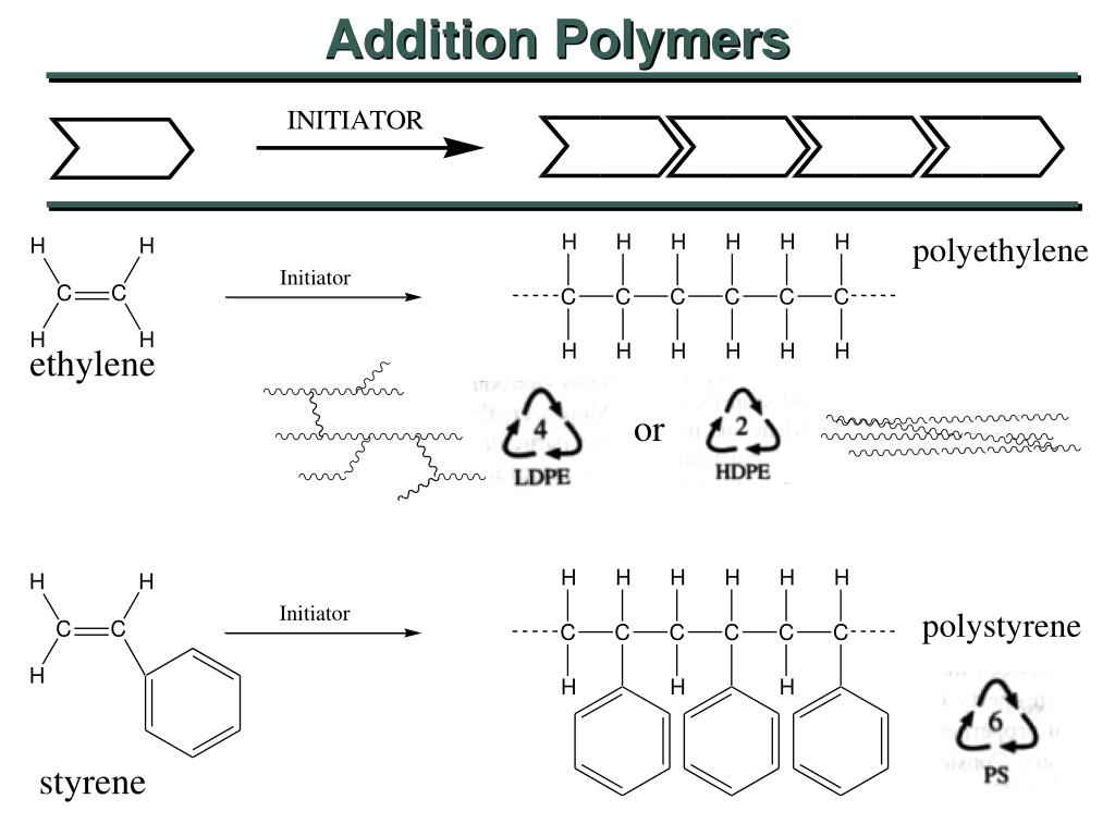 PPT - Addition Polymers PowerPoint Presentation, free download - ID:630434