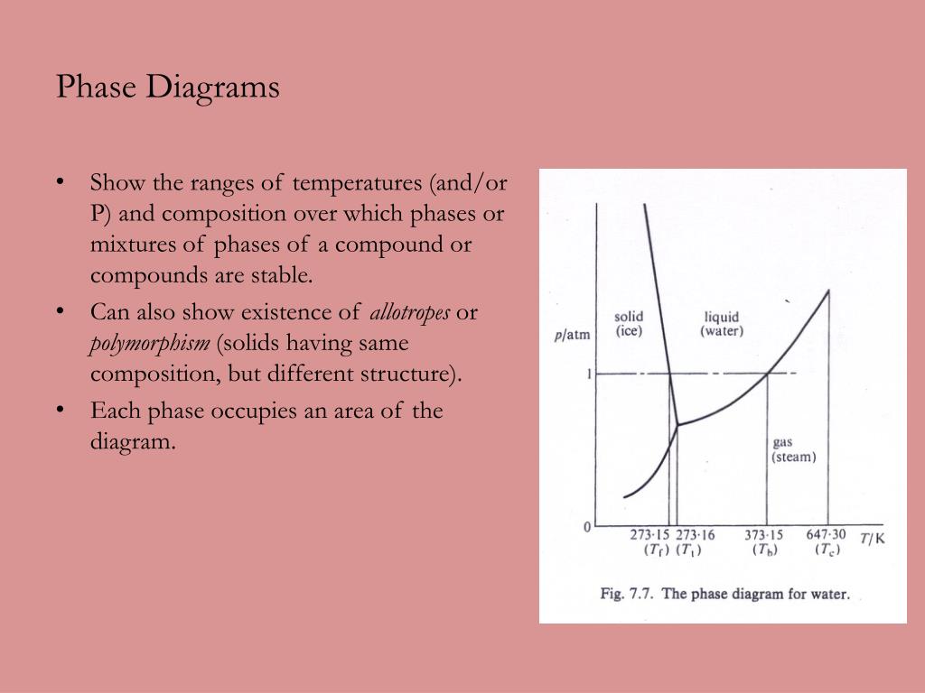 PPT - Phase Diagrams PowerPoint Presentation, free download - ID:636608