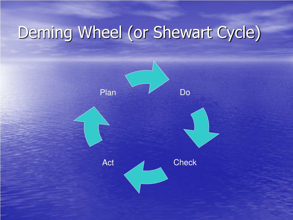PPT - Deming Wheel (or Shewart Cycle) PowerPoint Presentation, free ...