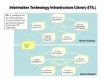PPT - Information Technology Infrastructure PowerPoint Presentation, free download - ID:2389623
