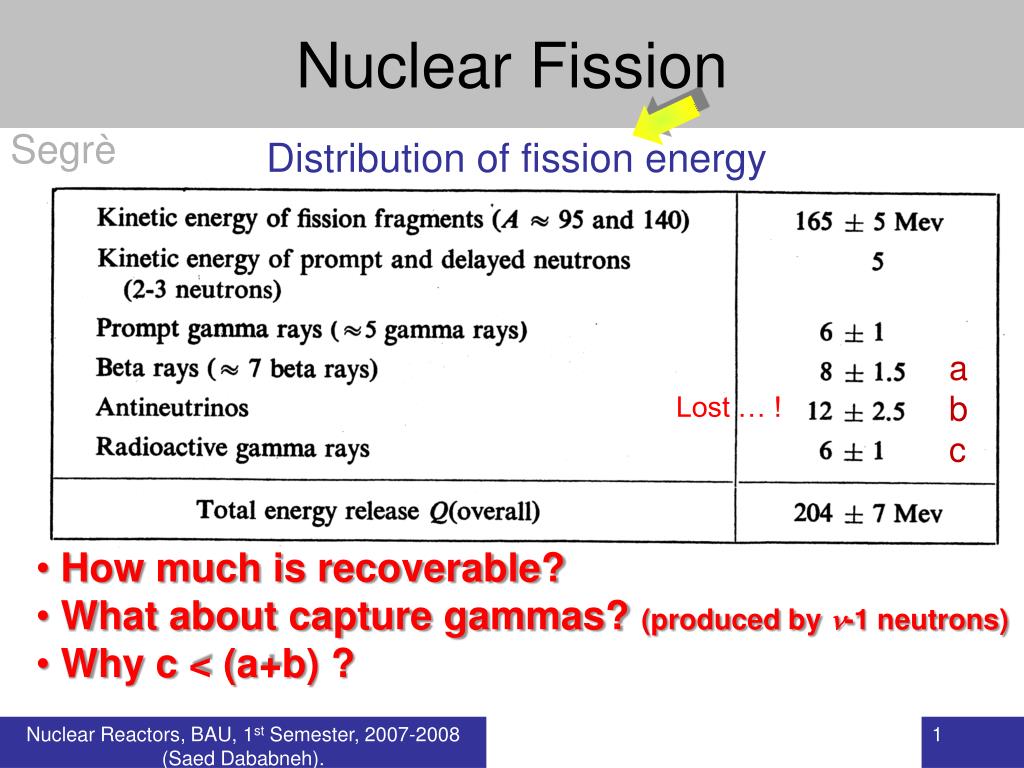 PPT - Nuclear Fission PowerPoint Presentation, free download - ID:664864