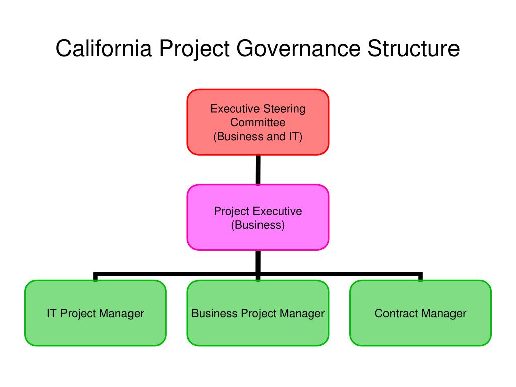 PPT - California Project Governance Structure PowerPoint Presentation ...