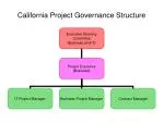 PPT - APS Governance Structure PowerPoint Presentation, free download - ID:4534196