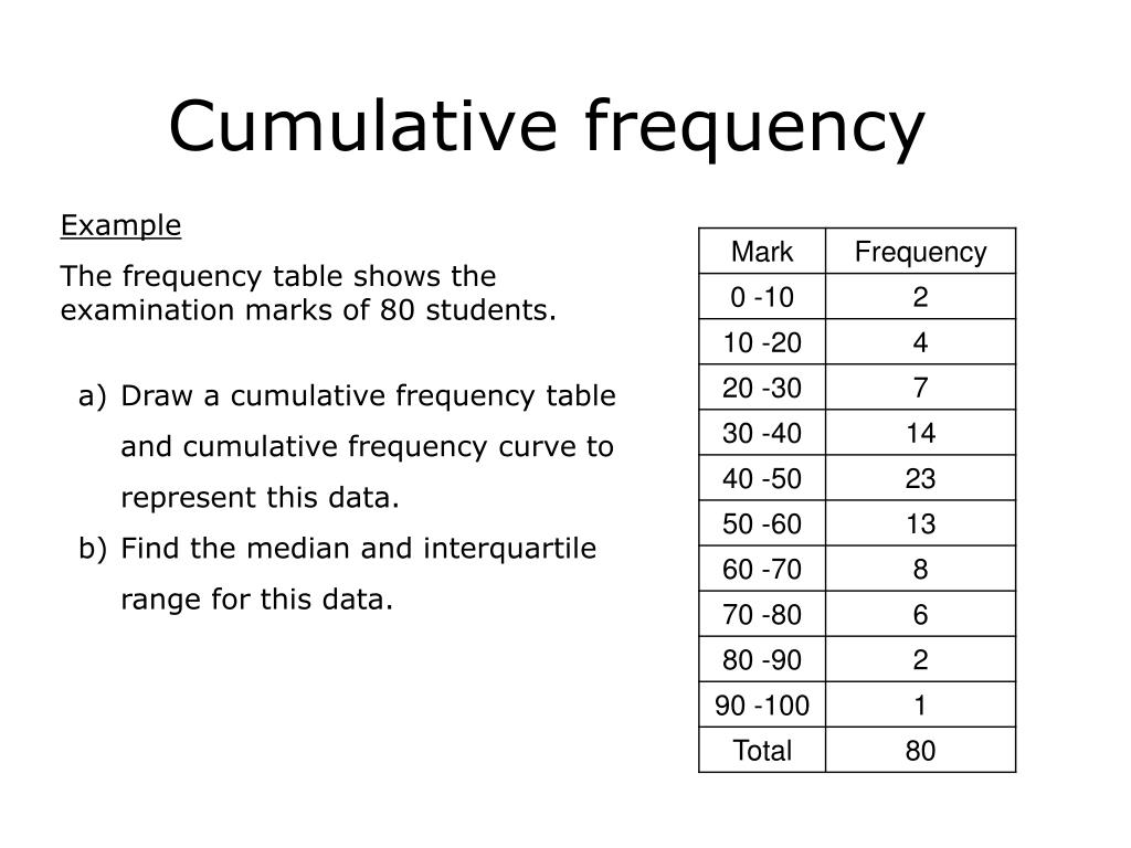 PPT - Cumulative frequency PowerPoint Presentation, free download - ID:665761