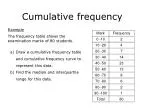 PPT - Cumulative Frequency Graphs PowerPoint Presentation, free download - ID:2797009
