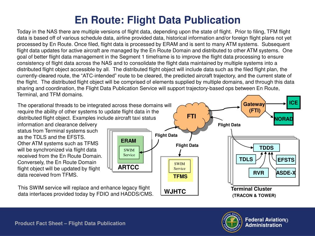PPT - Enhancing Flight Data Management Across NAS: The Role of ...