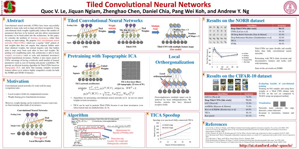 PPT - Tiled Convolutional Neural Networks PowerPoint Presentation, free ...