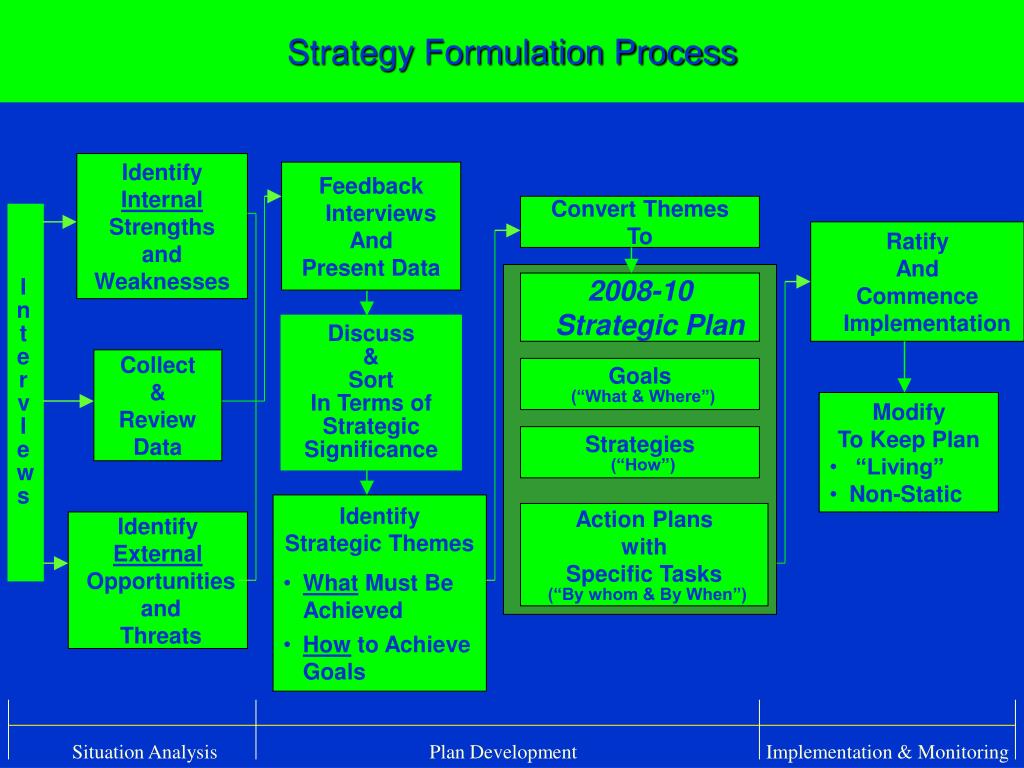 PPT - Strategy Formulation Process PowerPoint Presentation, free ...