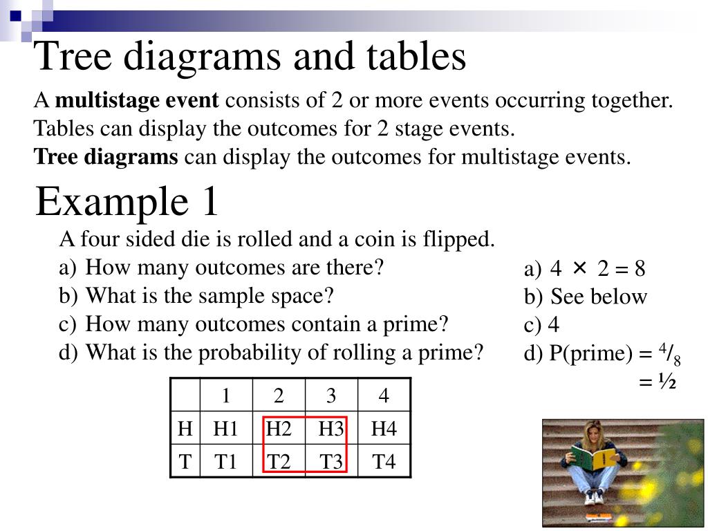 PPT - Tree diagrams and tables PowerPoint Presentation, free download ...