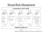 PPT - Hazard Risk Management PowerPoint Presentation, free download ...
