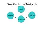 PPT - Classification of Materials PowerPoint Presentation, free ...