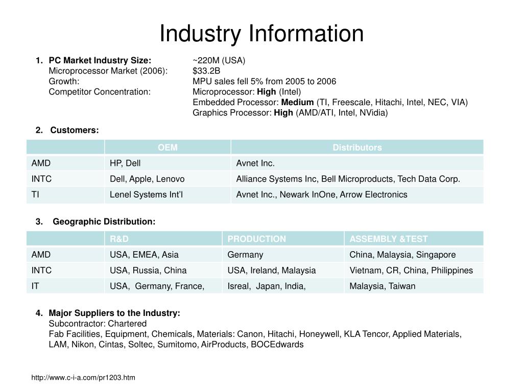 PPT - Industry Information PowerPoint Presentation, free download - ID ...