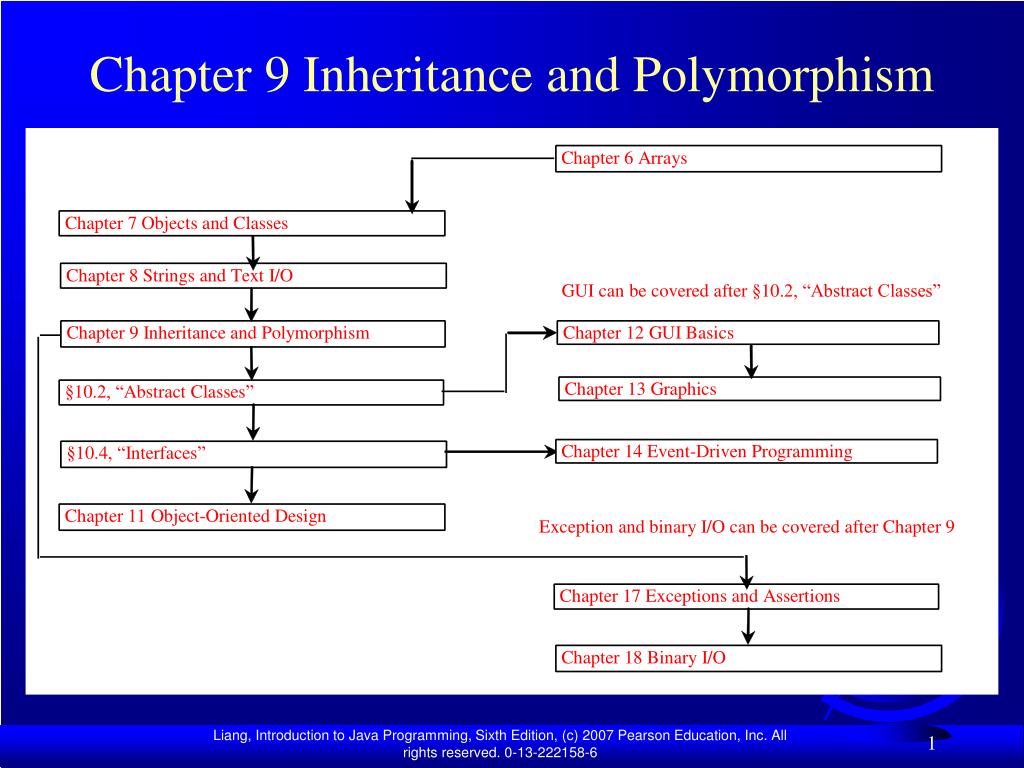 PPT - Chapter 9 Inheritance and Polymorphism PowerPoint Presentation ...