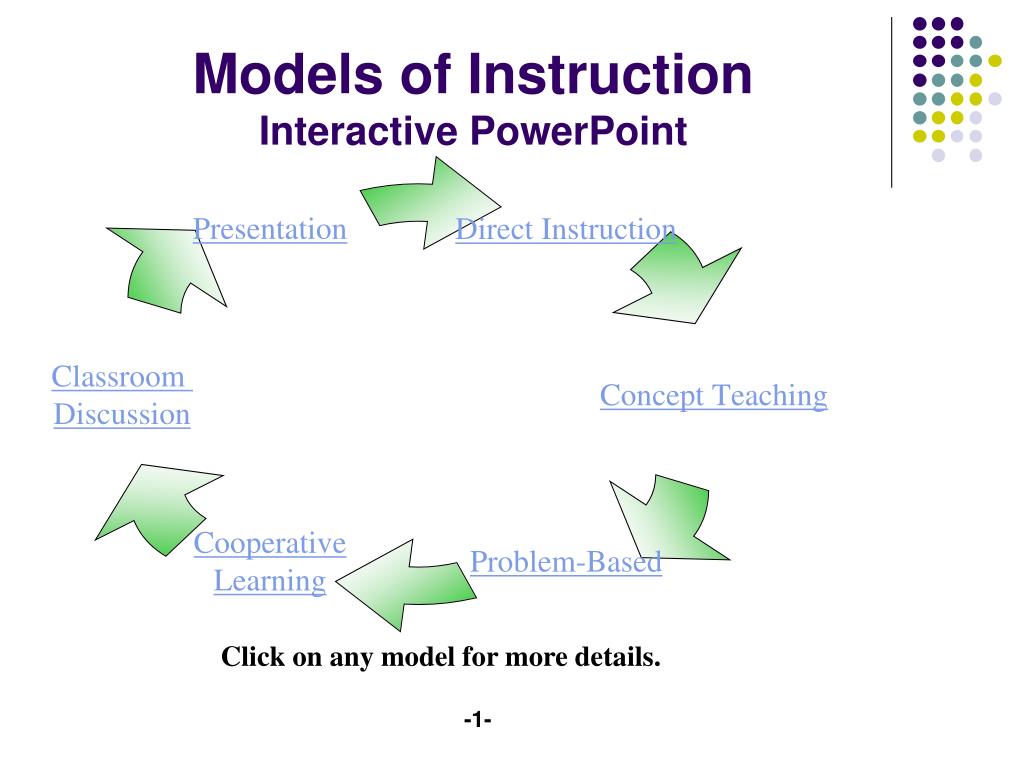 PPT - Models of Instruction Interactive PowerPoint PowerPoint ...