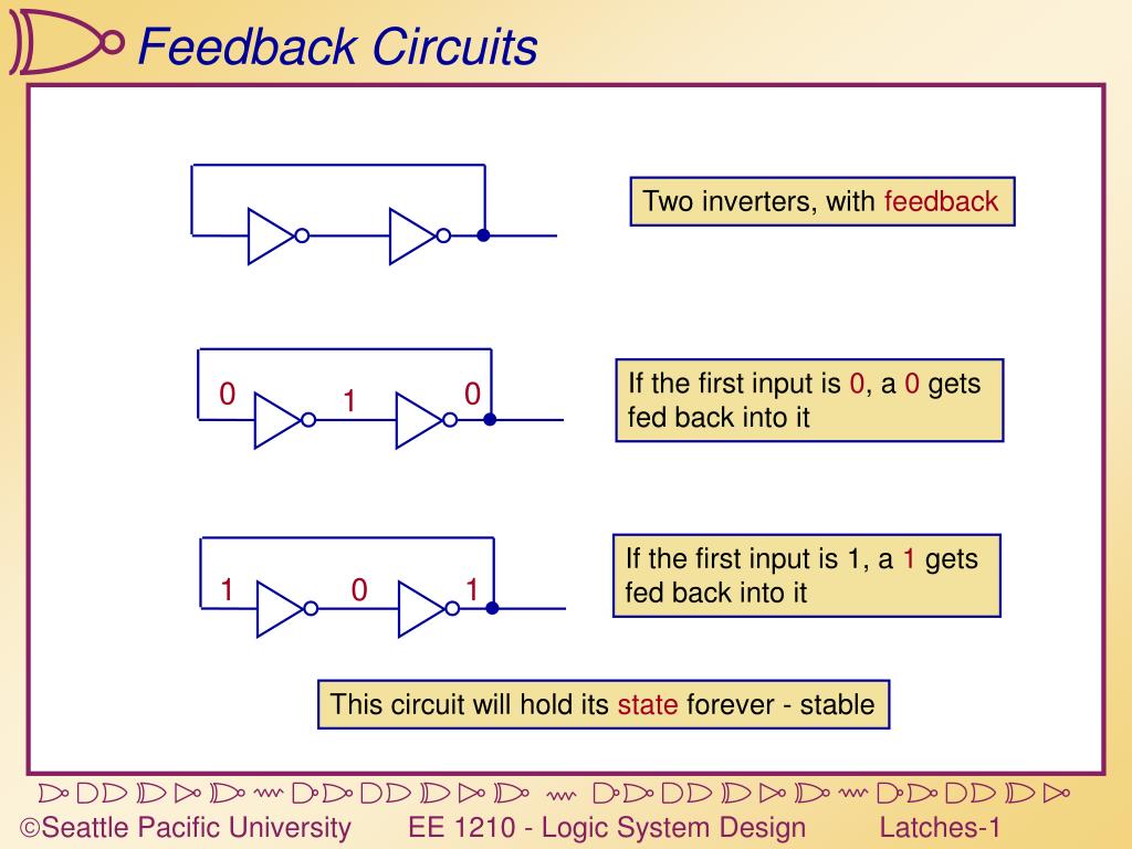 PPT - Feedback Circuits PowerPoint Presentation, free download - ID:701482
