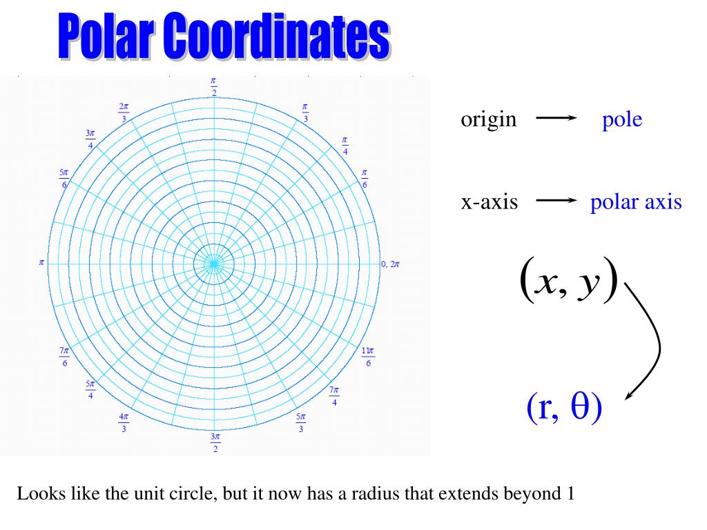 PPT - Polar Coordinates PowerPoint Presentation, free download - ID:715551