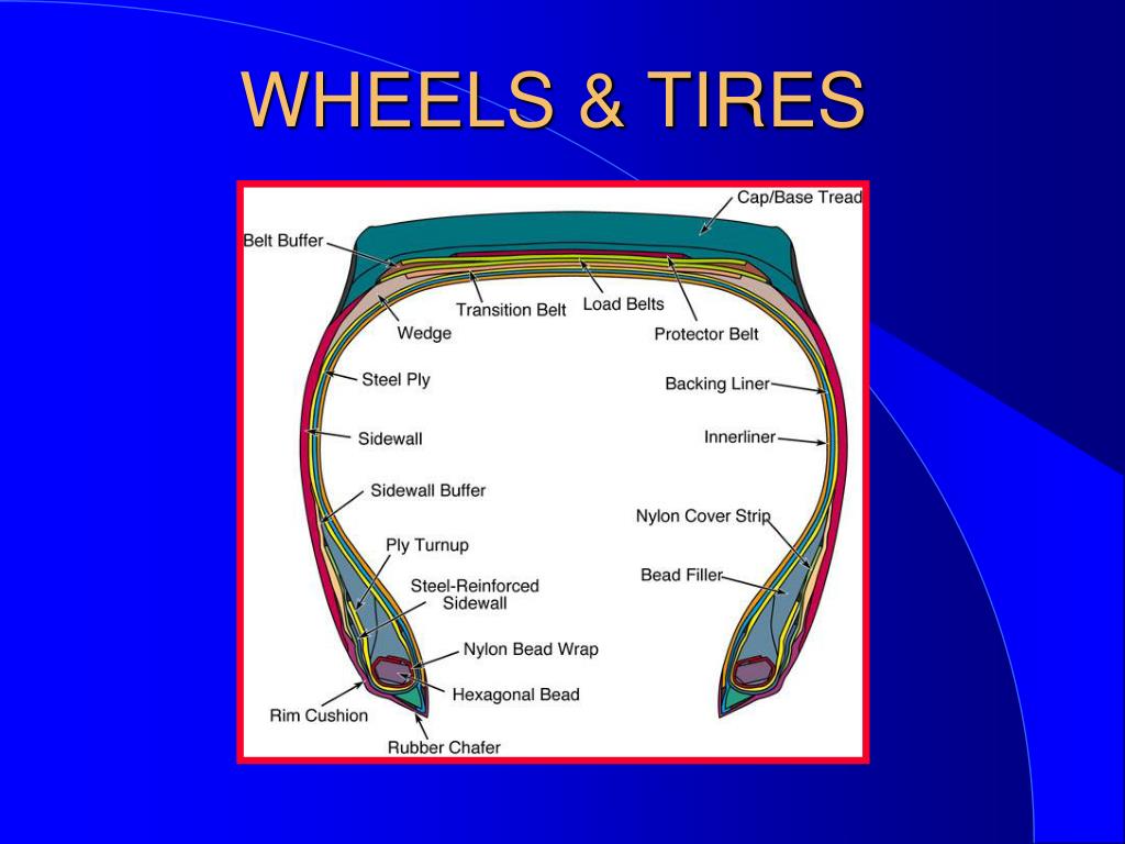 PPT - WHEELS & TIRES PowerPoint Presentation, free download - ID:735094
