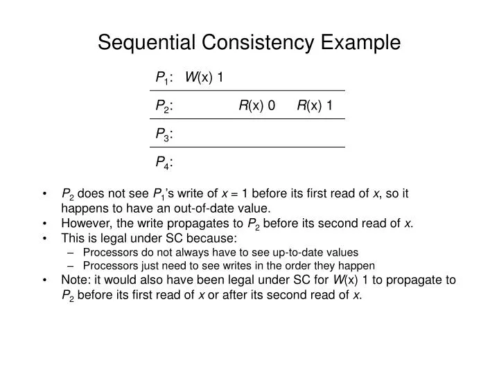 PPT Sequential Consistency Example PowerPoint Presentation Free 