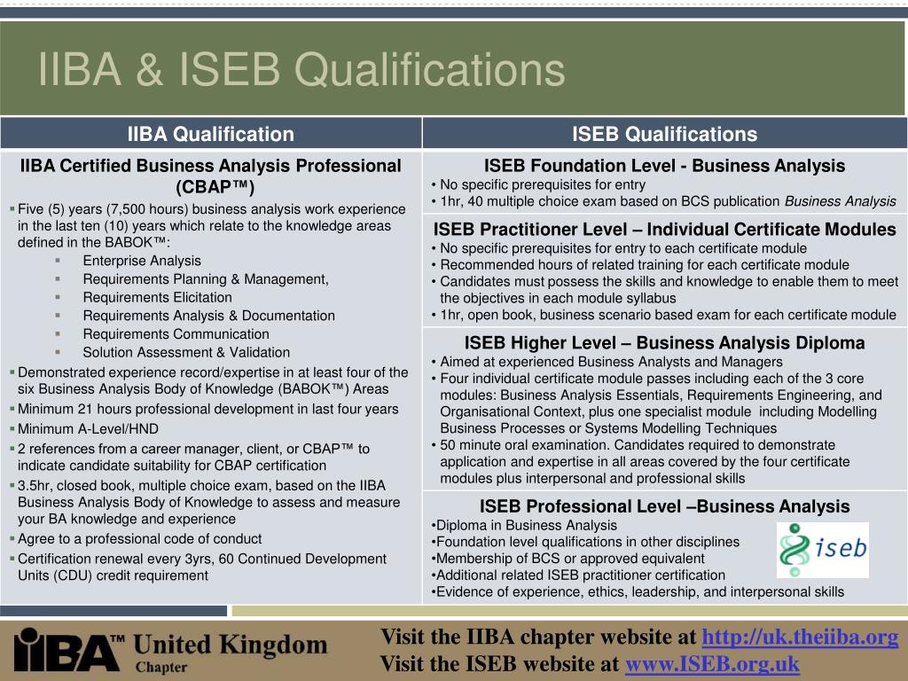 PPT - IIBA & ISEB Qualifications PowerPoint Presentation, free download ...