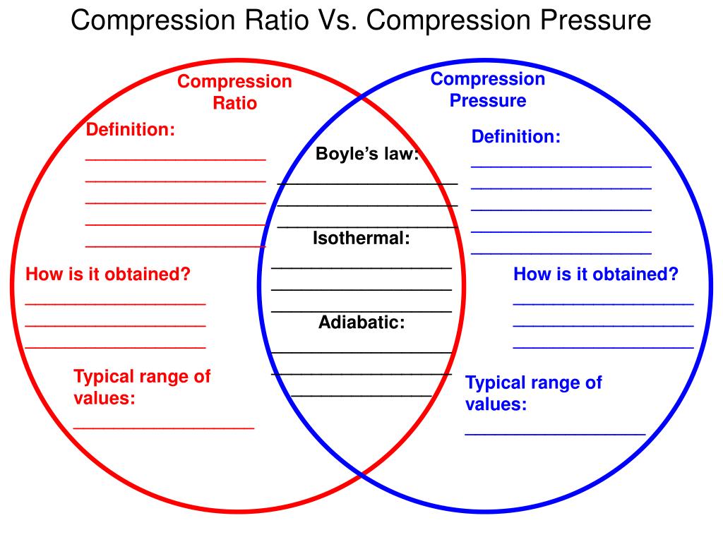 PPT - Compression Ratio Vs. Compression Pressure PowerPoint ...