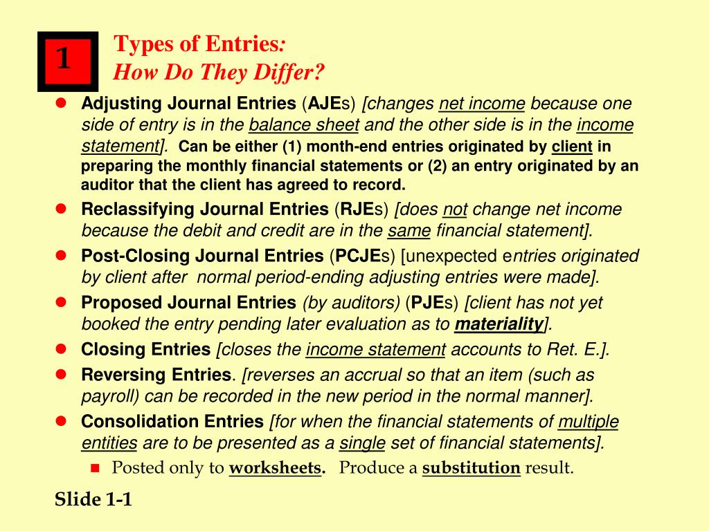 PPT - Types of Entries : How Do They Differ? PowerPoint Presentation ...