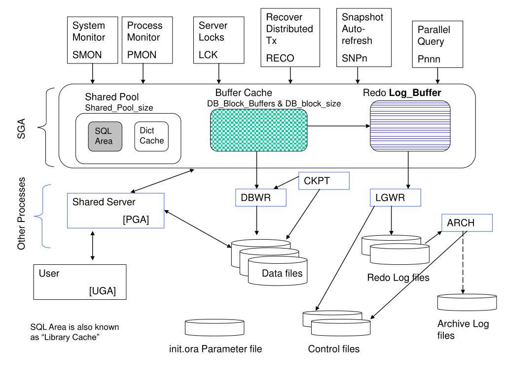 PPT - System Monitor SMON PowerPoint Presentation, free download - ID ...