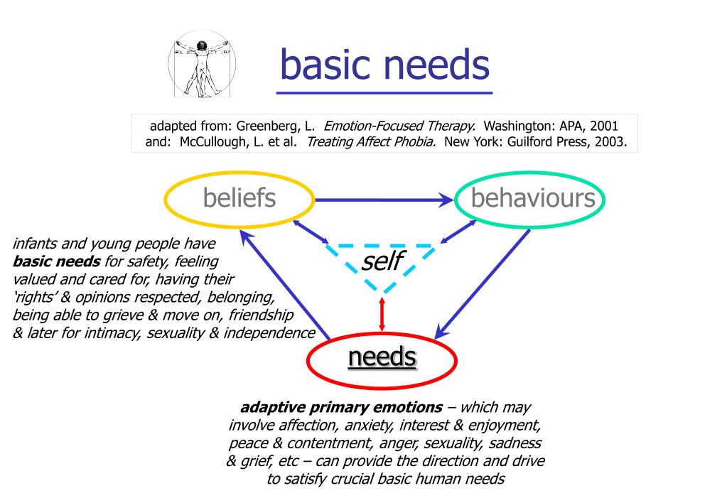 PPT - basic needs PowerPoint Presentation, free download - ID:758087