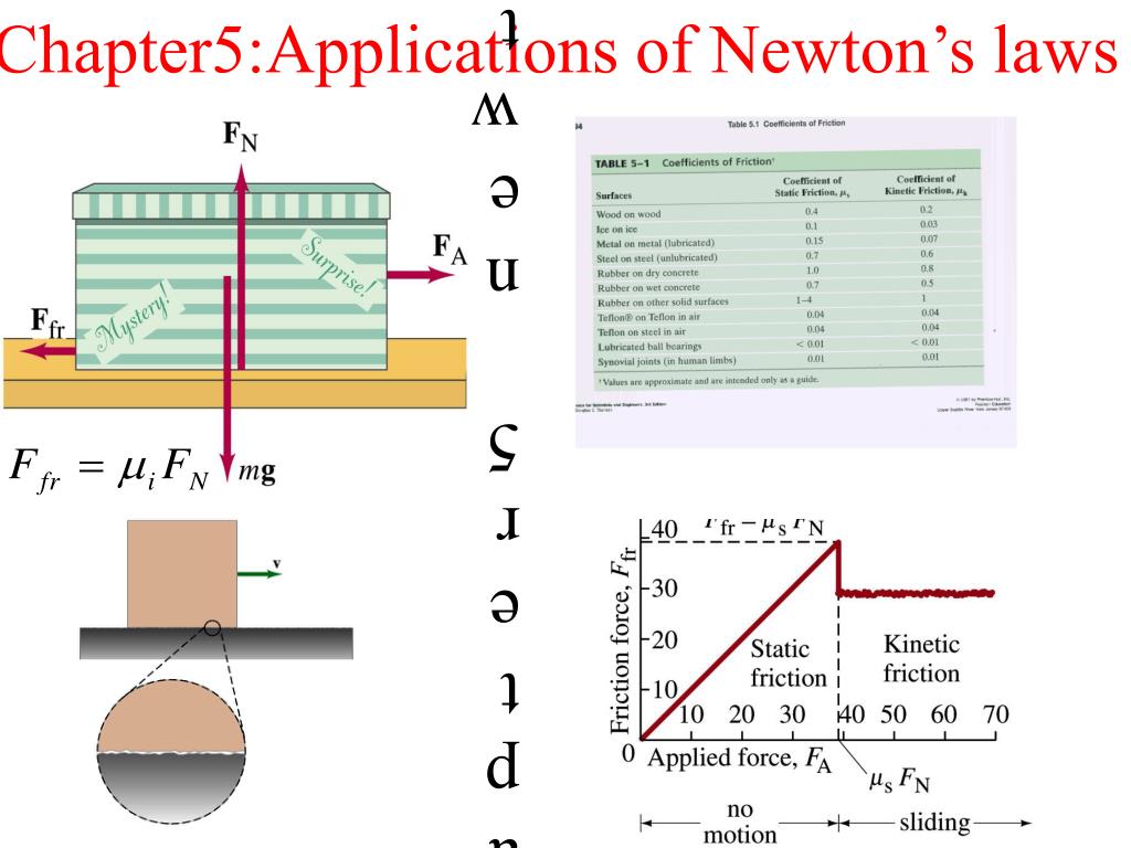 PPT - Chapter5 newton’s laws PowerPoint Presentation, free download ...