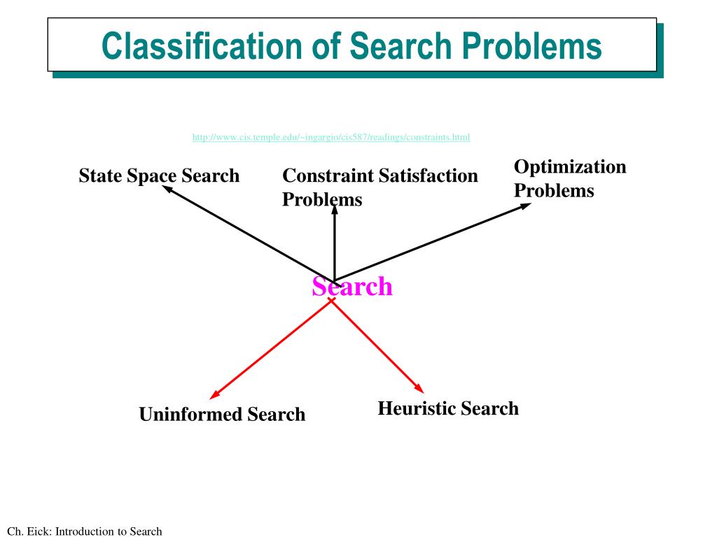PPT - Classification of Search Problems PowerPoint Presentation, free ...
