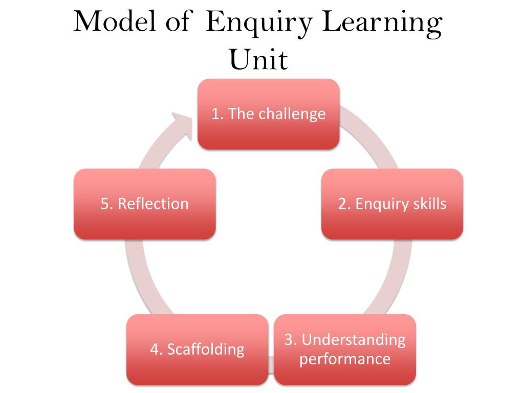 PPT - Model of Enquiry Learning Unit PowerPoint Presentation, free ...
