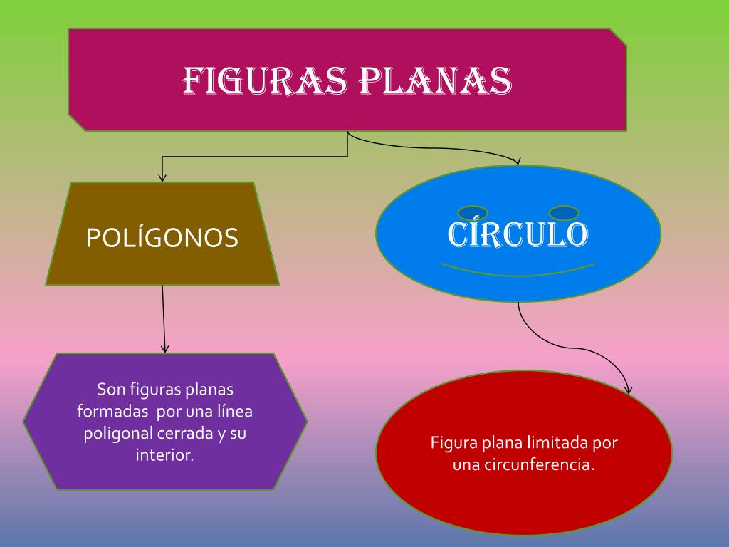 PPT - FIGURAS PLANAS PowerPoint Presentation, free download - ID:785312