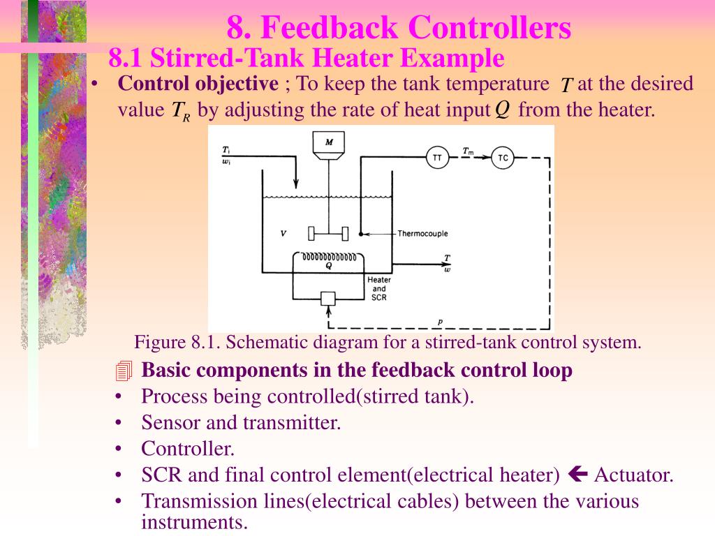 PPT - 8. Feedback Controllers PowerPoint Presentation, free download ...