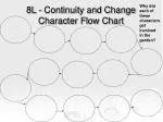 PPT - The change request flow chart PowerPoint Presentation, free ...
