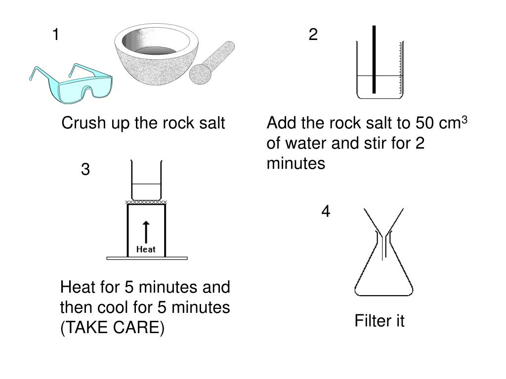 PPT - Crush up the rock salt PowerPoint Presentation, free download ...