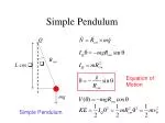 PPT - Simple inverted pendulum model PowerPoint Presentation, free ...