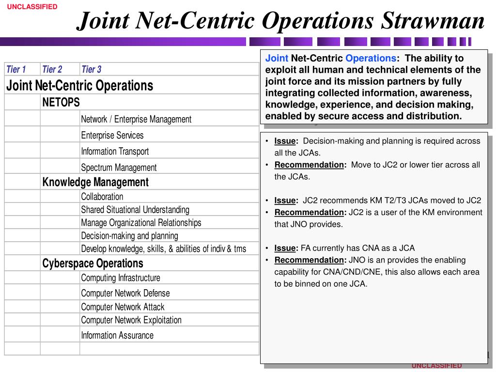 PPT - Joint Net-Centric Operations Strawman PowerPoint Presentation ...
