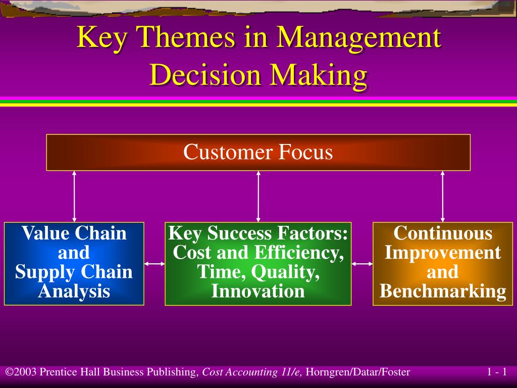 PPT - Key Themes in Management Decision Making PowerPoint Presentation ...