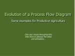 PPT - IV. The Process of Evolution PowerPoint Presentation, free ...