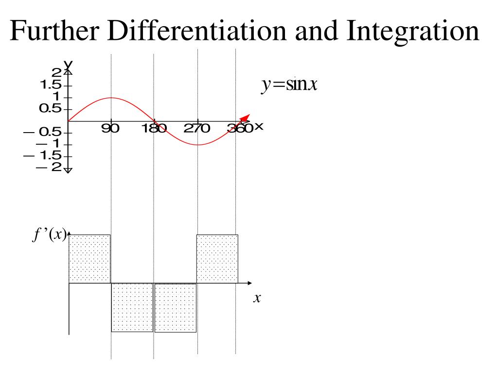 PPT - Further Differentiation and Integration PowerPoint Presentation ...