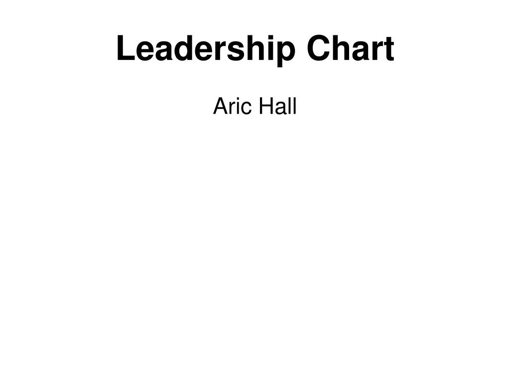 PPT - Leadership Chart PowerPoint Presentation, free download - ID:851064