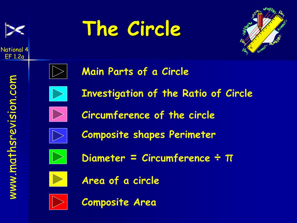 PPT - The Circle PowerPoint Presentation, free download - ID:857994