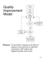 PPT - Quality Improvement The Model for Improvement, PDSA Cycles, and ...