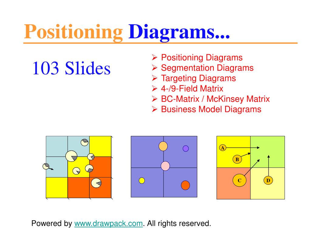 PPT - Positioning diagrams for powerpoint presentations PowerPoint ...