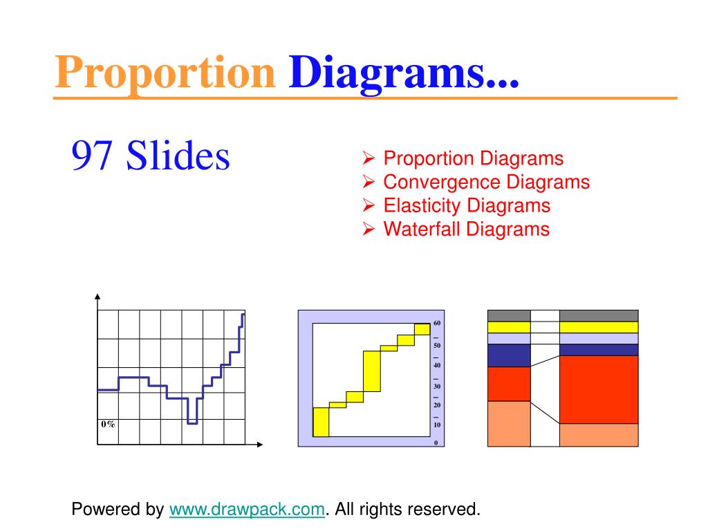 PPT - Proportion diagrams for powerpoint presentatons PowerPoint ...