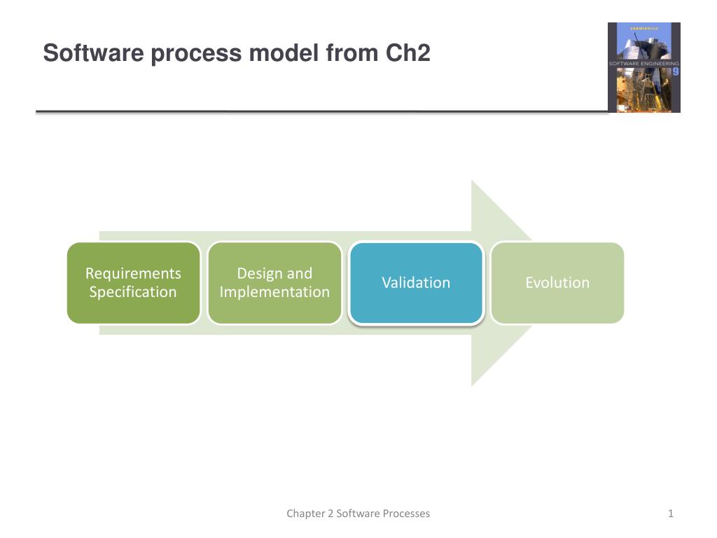 PPT - Software process model from Ch2 PowerPoint Presentation, free ...