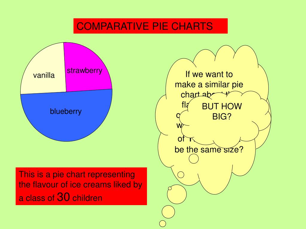 PPT - COMPARATIVE PIE CHARTS PowerPoint Presentation, free download ...