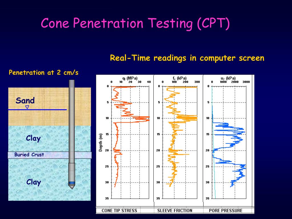PPT - Cone Penetration Testing (CPT) PowerPoint Presentation, free ...