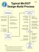 PPT - Application of the Design-Build Process to NAVFAC Environmental ...
