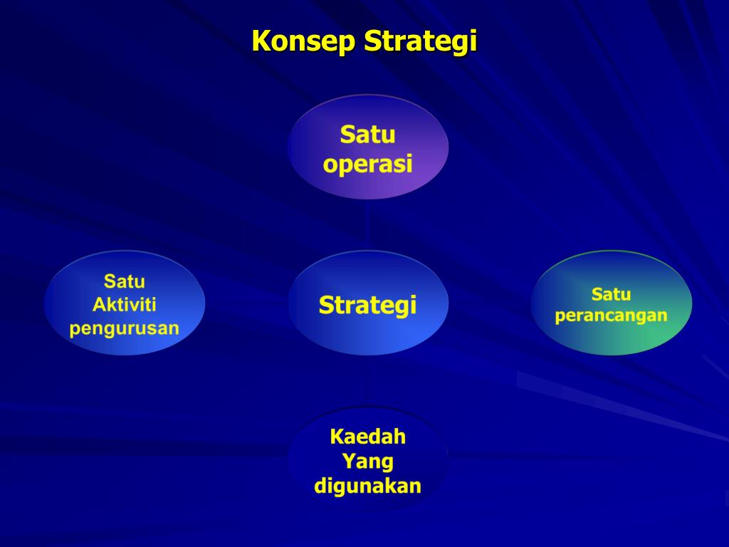 PPT - Konsep Strategi PowerPoint Presentation, free download - ID:901645